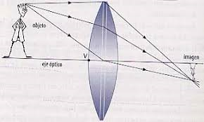optica | SELECTIVIDADFISICA.COM