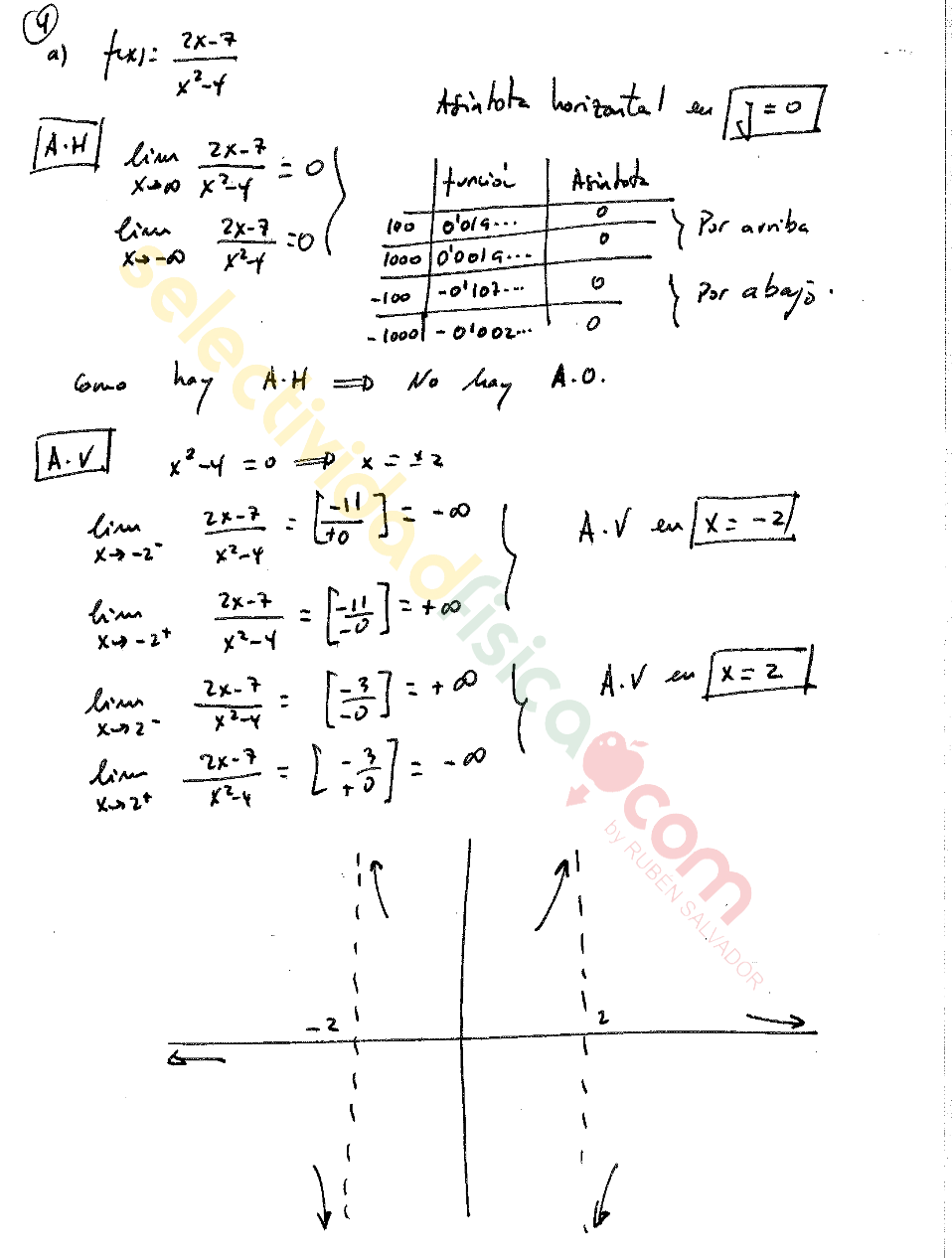 7-m | SELECTIVIDADFISICA.COM